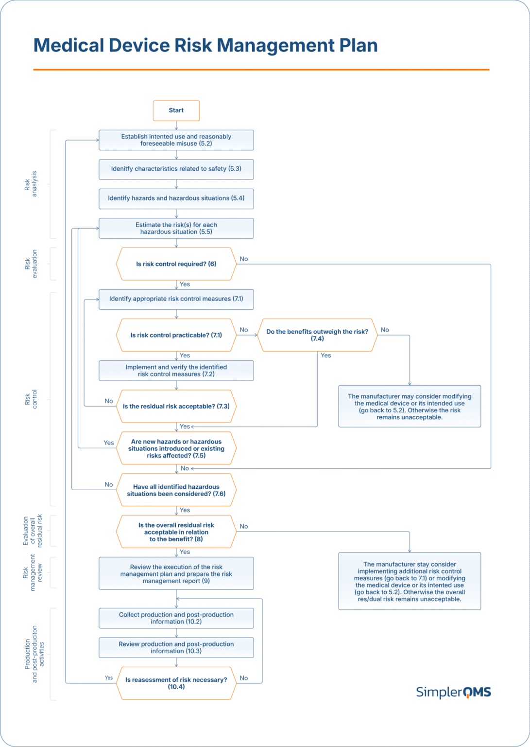 ISO 14971: Definition, Requirements, and Implementation